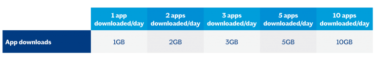 Managing Data Usage | Lebara Australia