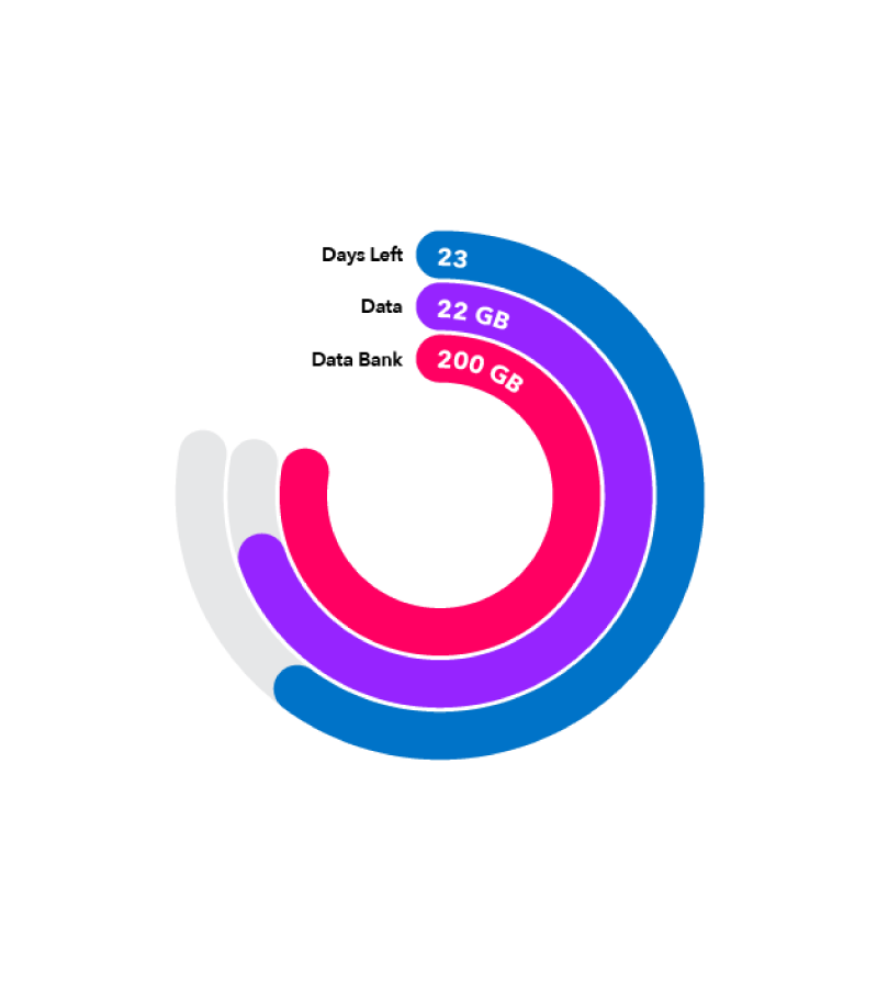 Lebara | Download our app today